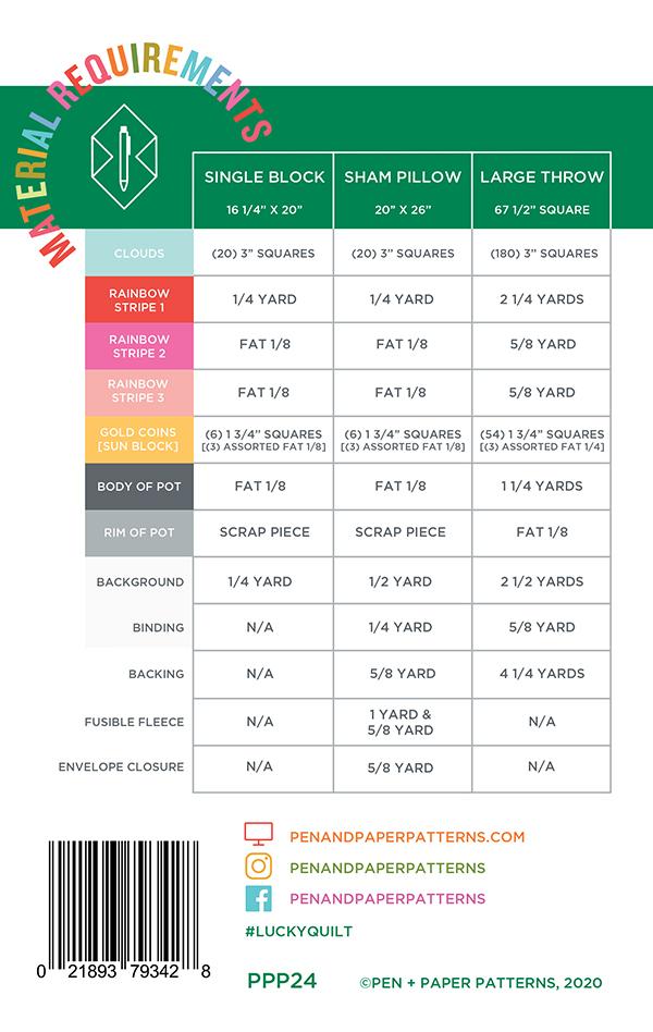 Lucky Pattern PPP 24 by Pen + Paper Patterns – HandmadeIsHeartmade